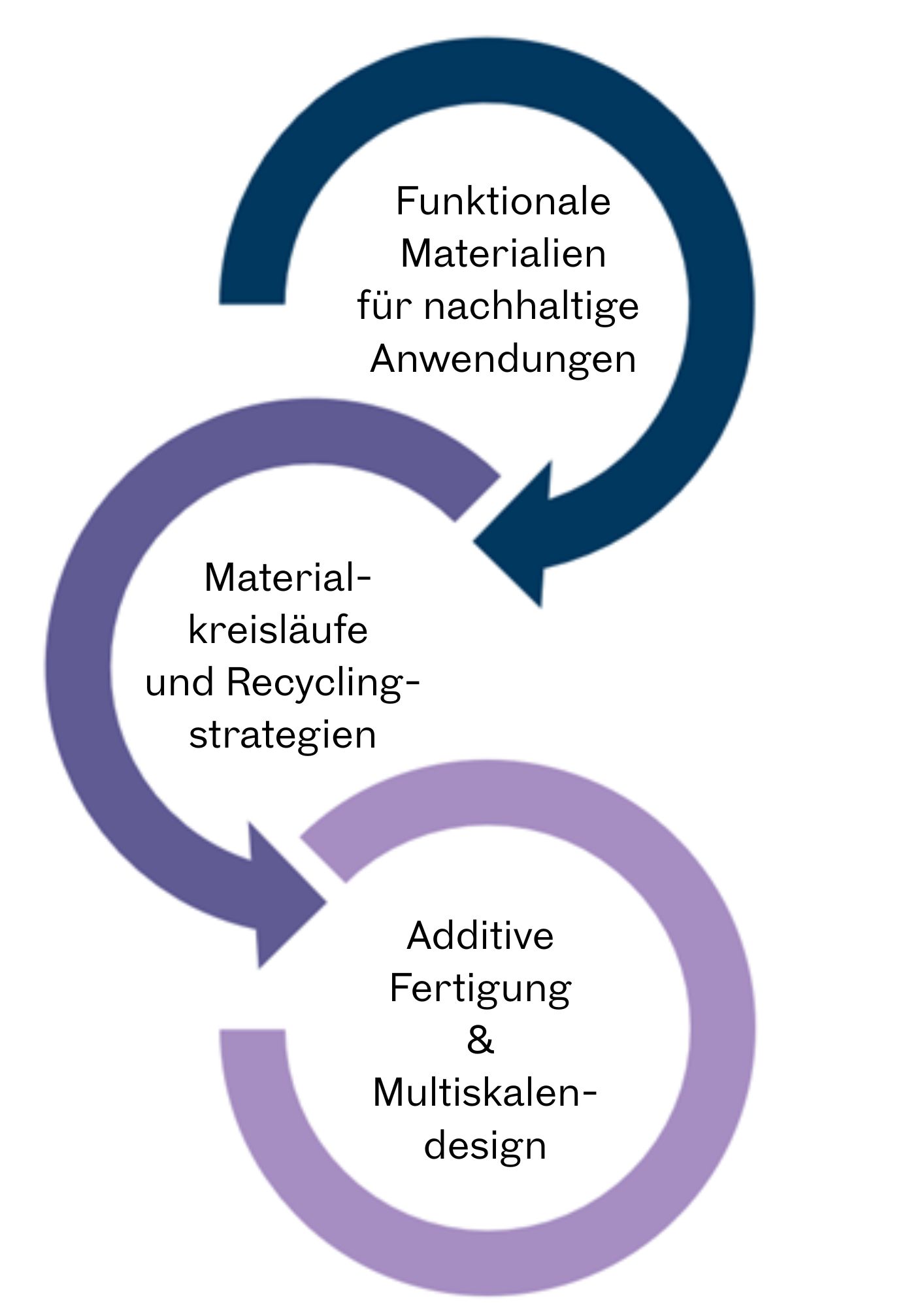 Willkommen | Universität Siegen